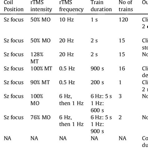 Rtms Protocols For Treatment Of Epilepsia Pars Continua Download