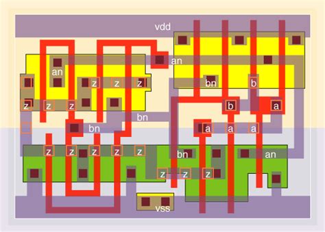 Xor Vsclib Standard Cell Family
