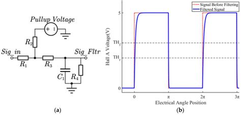 Advances In Array Signal Processing With Errors Models Algorithms And