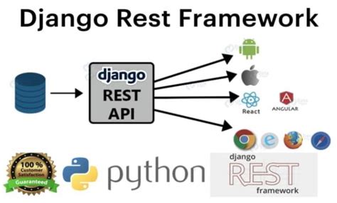 Create Your Website Backend Using Django Rest Framework By Fouadsan Fiverr
