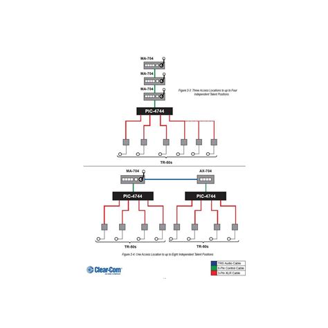 Clear Com PIC Encore Intercom System Program Interrupt Controller Console