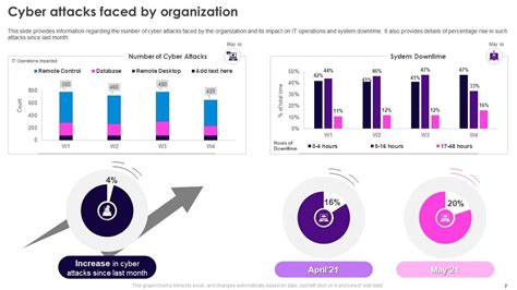 Security Plan To Prevent Cyber Attacks Powerpoint Presentation Slides Ppt Powerpoint
