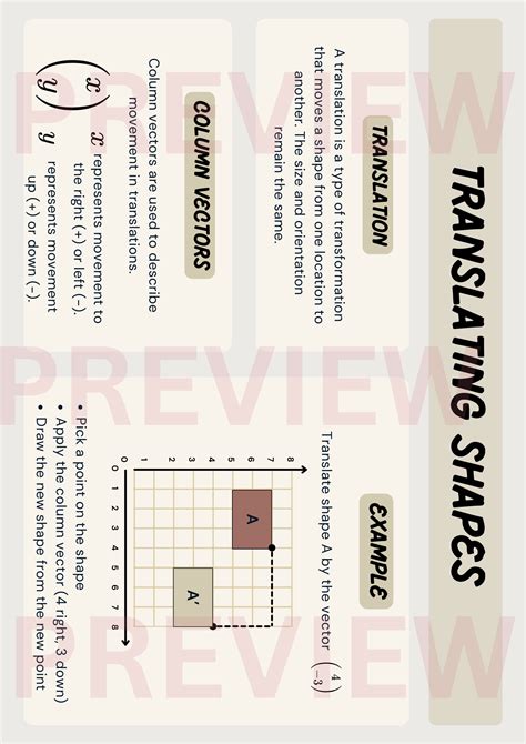 Gcse Maths Transformations Posters And Cheat Sheets Translating Shapes Reflection Rotation