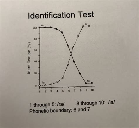 Comd 350 Final Exam Flashcards Quizlet
