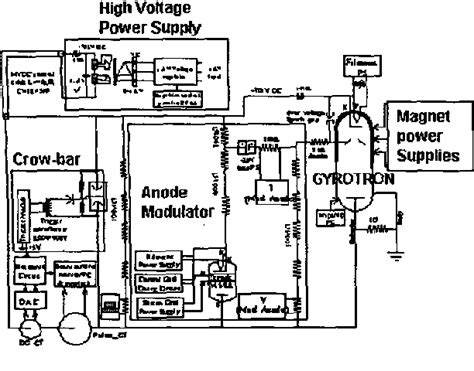 Figure 1 From Electron Cyclotron Resonance Frequency System On Tokamak Aditya Semantic Scholar