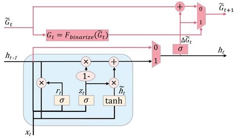 A Lightweight Unsupervised Intrusion Detection Model Based On