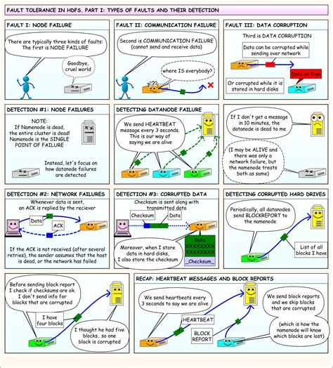 一篇漫画让你理解 Hadoop Hdfs 读写工作原理 Csdn博客 一篇漫画让你理解 Hadoop Hdfs 读写工作原理 Csdn博客