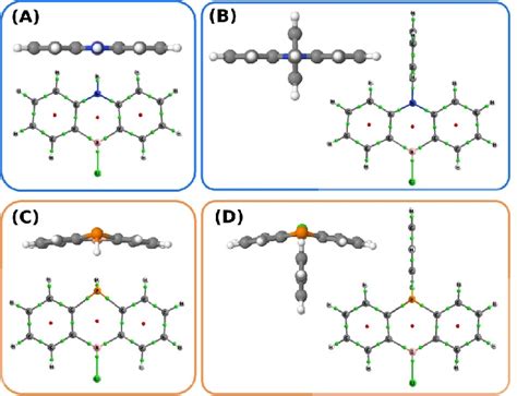 Optimized Structures And QTAIM Molecular Graphs Of The A N H B Cl Download Scientific