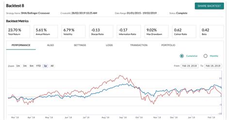Code Less Backtester For Indian Equity Markets By Shiv Chawla Medium