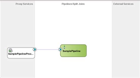 Osb 12c Pipeline Template Oracle Fusion Middleware Blog