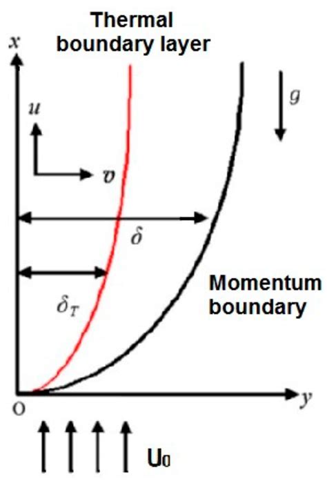 A Comprehensive Review Of Non Newtonian Nanofluid Heat Transfer