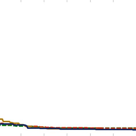Convergence History For The 173 Bar Single Layer Barrel Vault Frame Download Scientific Diagram