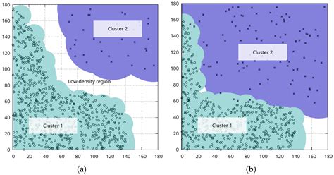 A Clustering Algorithm For Large Datasets Based On Detection Of Density