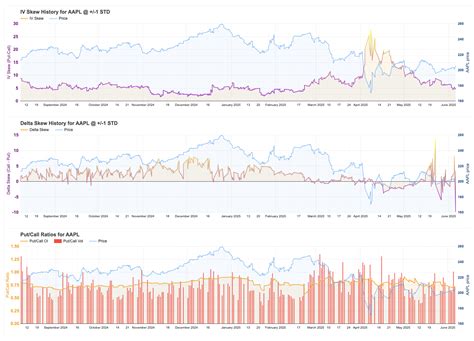 Spx Skew Charts Trading Volatility