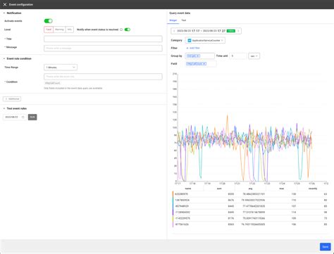 Metrics Alert Whatap Docs