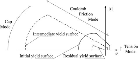 Two Dimensional Composite Interface Model 28 Download Scientific