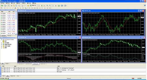 用python的交易员的live 外汇交易，那些 Mt4 背后的东西 知乎