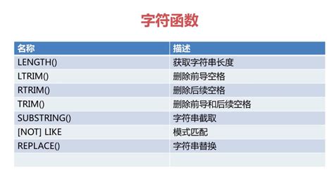 Mysql运算符和函数 The Chosen One 博客园