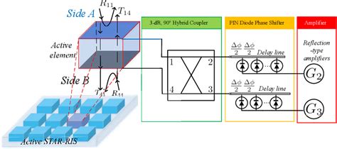 Figure 1 From Active Simultaneously Transmitting And Reflecting Star Riss Modelling And