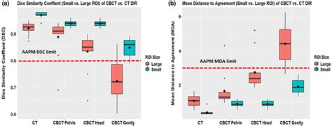 Accuracy Of Deformable Image Registration With Large And Small Regions Download Scientific