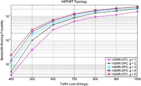 Figure 1 From Dynamic Service Provisioning In Elastic Optical Networks With Hybrid Single Multi