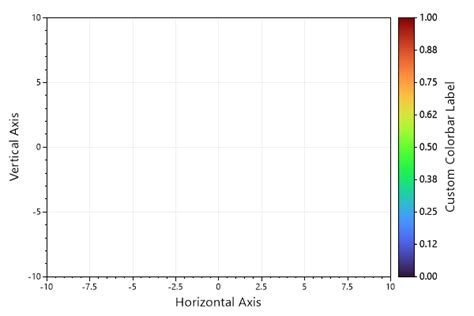 Plot Type Colorbar Scottplot 41 Cookbook