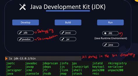 devops prerequisite part 3 application basics and java dev community