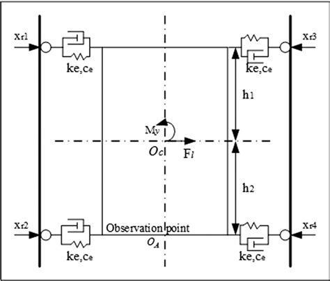 Figure 1 From High Speed Elevator Car Horizontal Vibration Fluid Solid Interaction Modeling