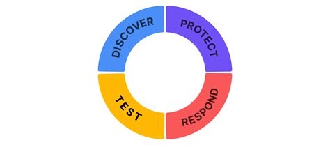 Wallarm Overview Wallarm Documentation