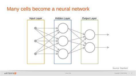 implementing machine learning and neural network chip architectures