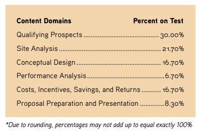 How To Get Your NABCEP PV Technical Sales Certification HeatSpring Magazine