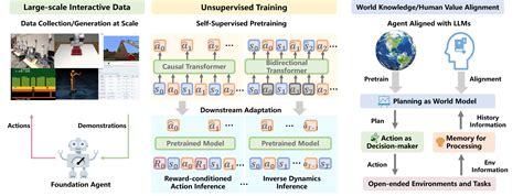Towards Responsible Generative Ai A Reference Architecture For Designing Foundation Model Based