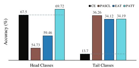 rethinking out of distribution detection on imbalanced data distribution ai research paper details