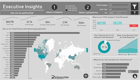 power bi dashboards examples and use cases sql spreads