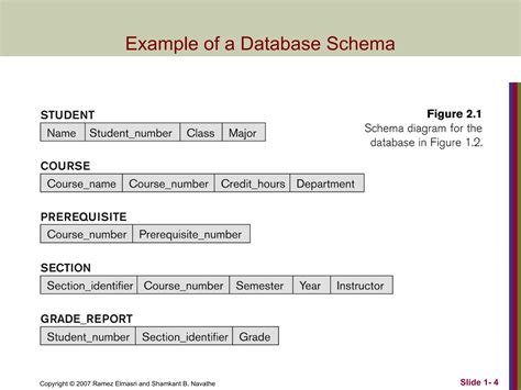 Introduction To 3 Tier Architecture Of Dbms Basics And Details Ppt