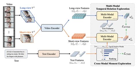 Qinghao Hitea Hierarchical Temporal Aware Video Language Pre Training