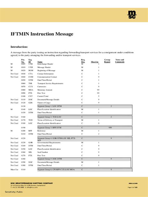Fillable Online Unedifact D96a Message Iftmin Instruction Message Fax Email Print Pdffiller