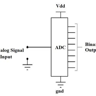 RTD Resistance Temperature Detectors 4 3 ANALOG TO DIGITAL CONVERTER Download Scientific