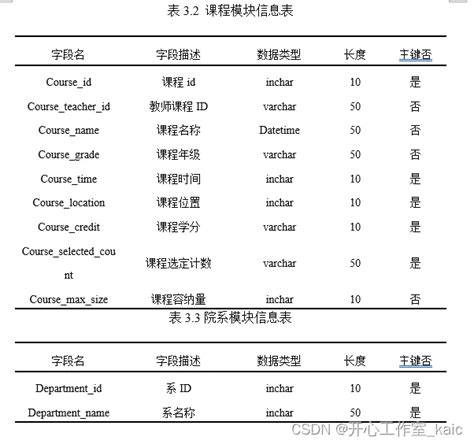 基于java的班级管理系统的设计与实现论文源码kaic 阿里云开发者社区