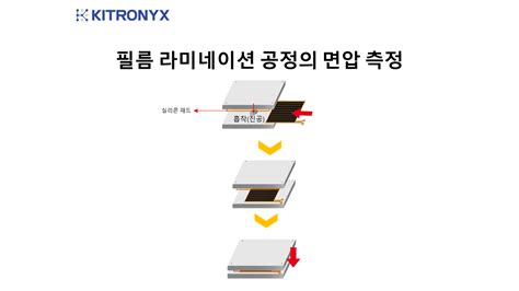 필름 Lamination 공정 No 2 전자감압지 포트폴리오