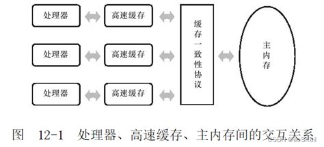 【读书笔记】深入理解java虚拟机（周志明）（5）第五部分 高效并发javaiiosnail 华为开发者空间