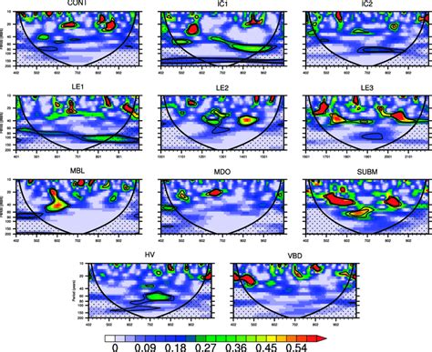Shows Time Series Correlations Between The Amoc Index And The