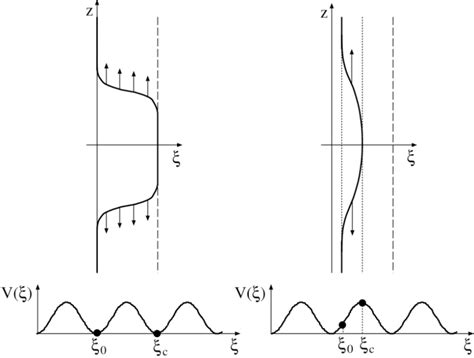 Figure 1 From Multiscale Modeling Of Plastic Deformation Of Molybdenum