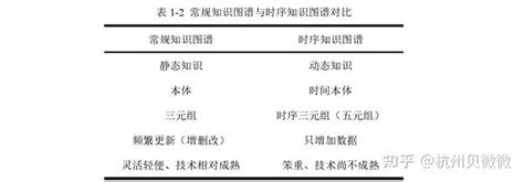 时序知识图谱三篇论文概述 知乎