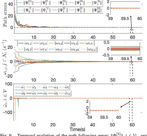 Figure 1 From Coordinated Navigation Control Of Cross Domain Unmanned