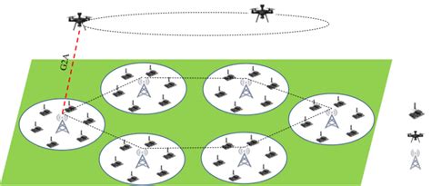 论文审查 A Uav Enabled Time Sensitive Data Collection Scheme For