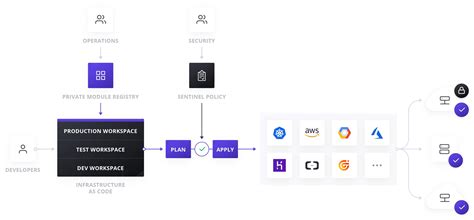 观测云oac能力升级，通过terraform实现配置闭环 Csdn博客