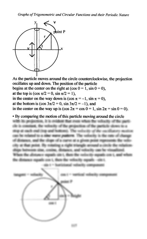 Solution Chapter 5 Graphs Of Trigonometric And Circular Functions And