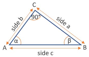 Tangent Calculator Calculates Tan X For Degrees Or Radians