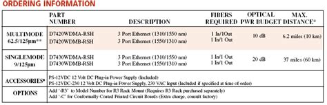 Fiber Drop And Insert Multi Drop Ethernet Converter